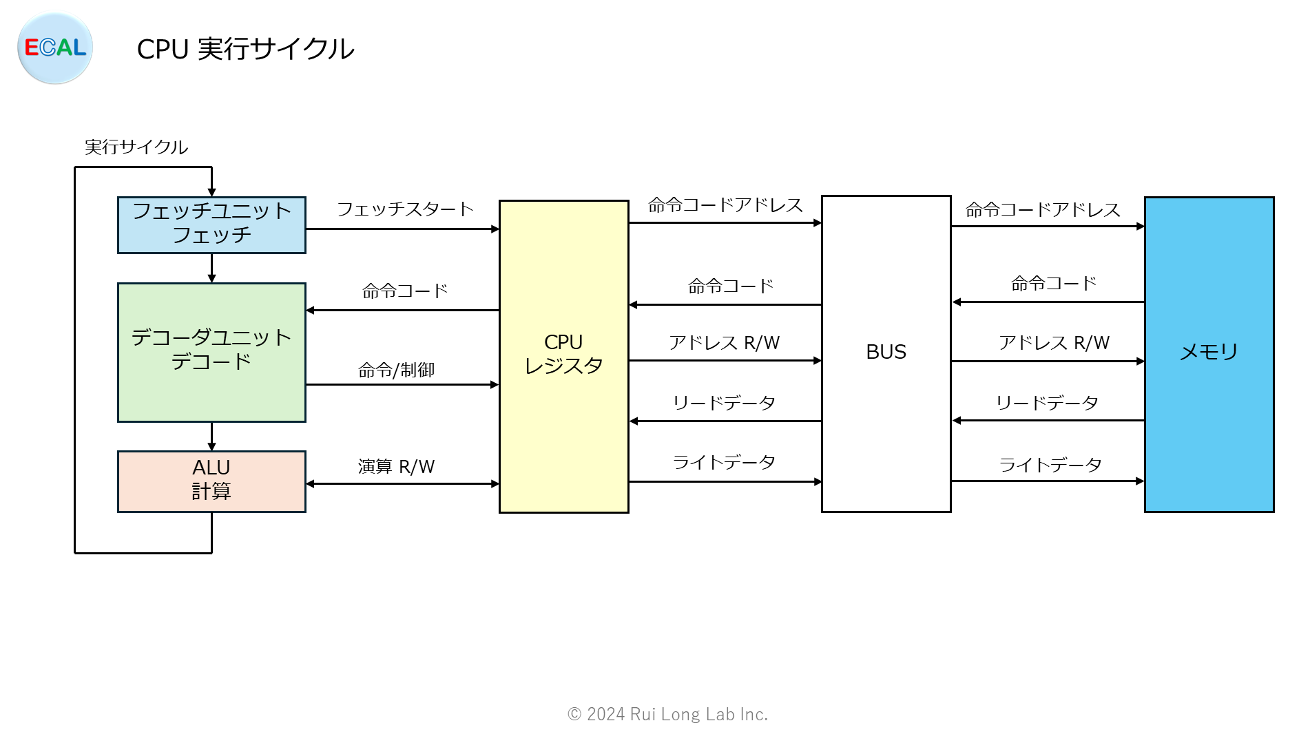 CPU - OSS-ECAL Japanese