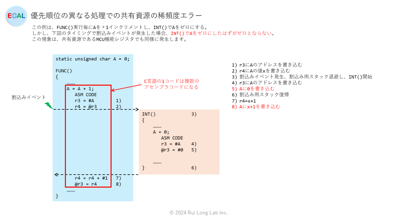 組込みwiki And ノウハウ Oss Ecal Japanese