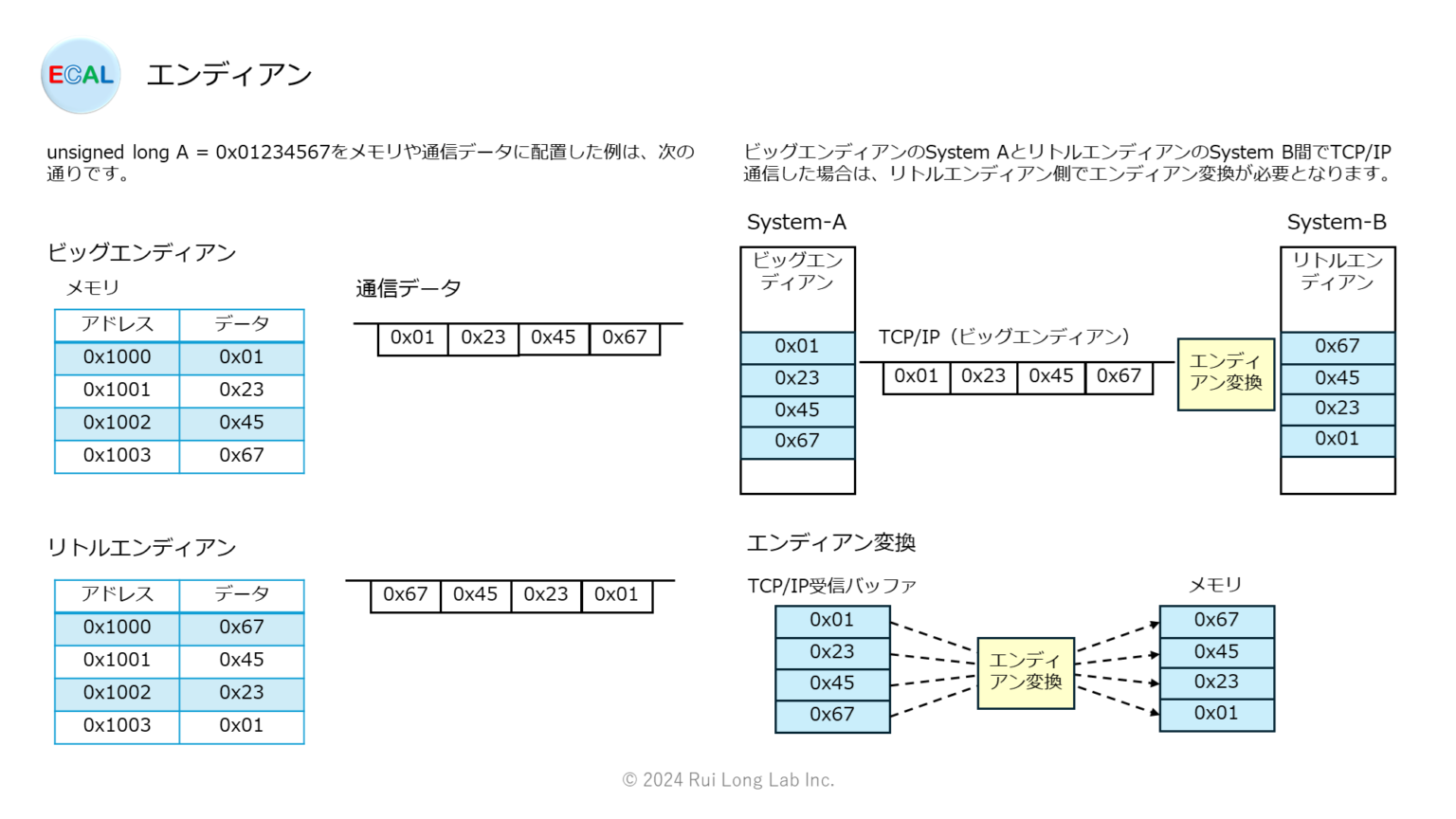 組込みWiki & ノウハウ - OSS-ECAL Japanese