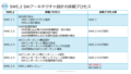 SWE.2 SWアーキテクチャ設計 - OSS-ECAL Japanese