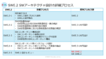 SWE.2 SWアーキテクチャ設計 - OSS-ECAL Japanese