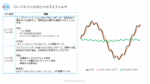 ローパスフィルタとハイパスフィルタ - OSS-ECAL Japanese