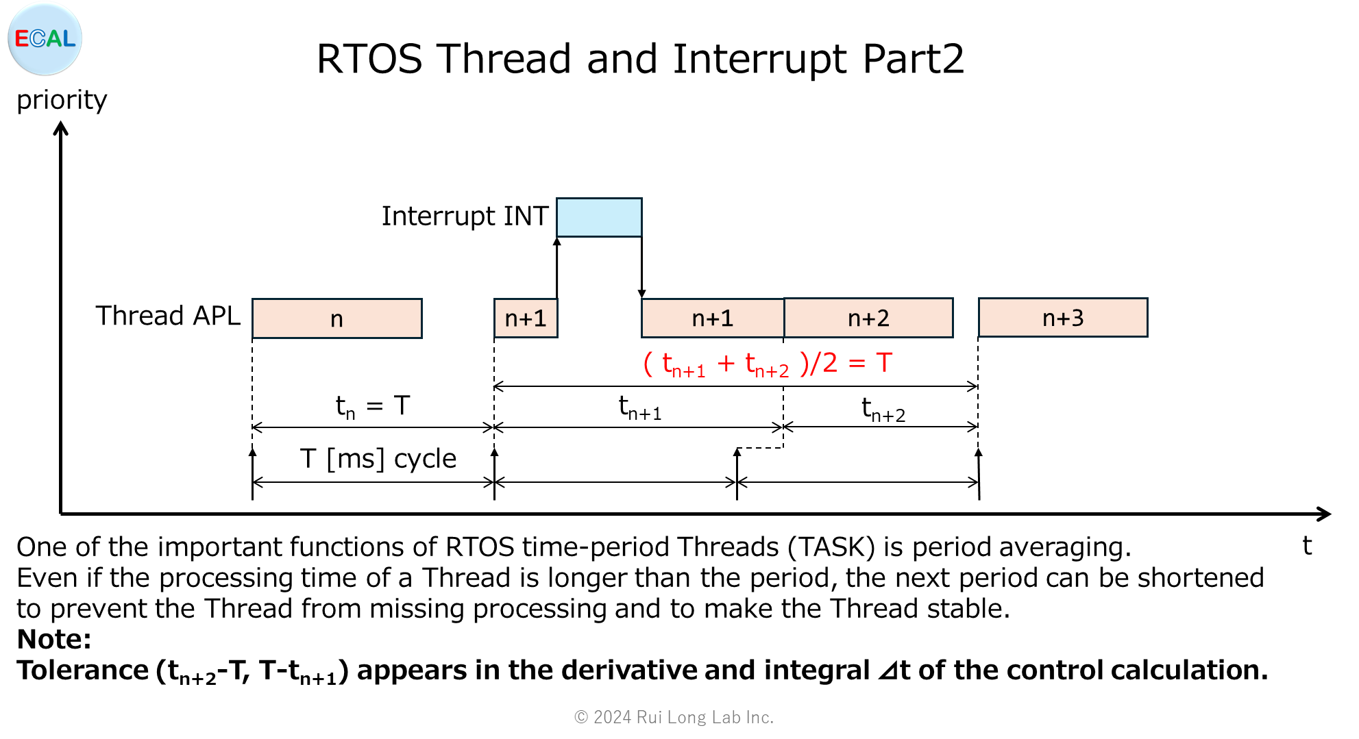 RTOS Thread and Interrupt - OSS-ECAL English