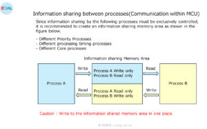 Embedded Wiki and Know-how - OSS-ECAL English