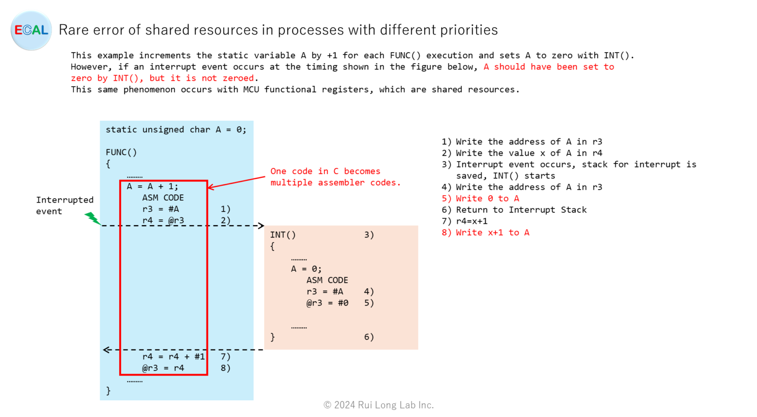 Embedded Wiki and Know-how - OSS-ECAL English