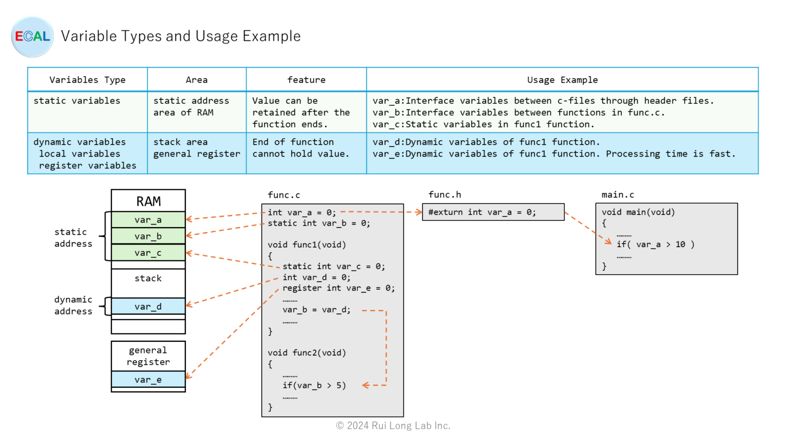Variable Types and Usage Example - OSS-ECAL English