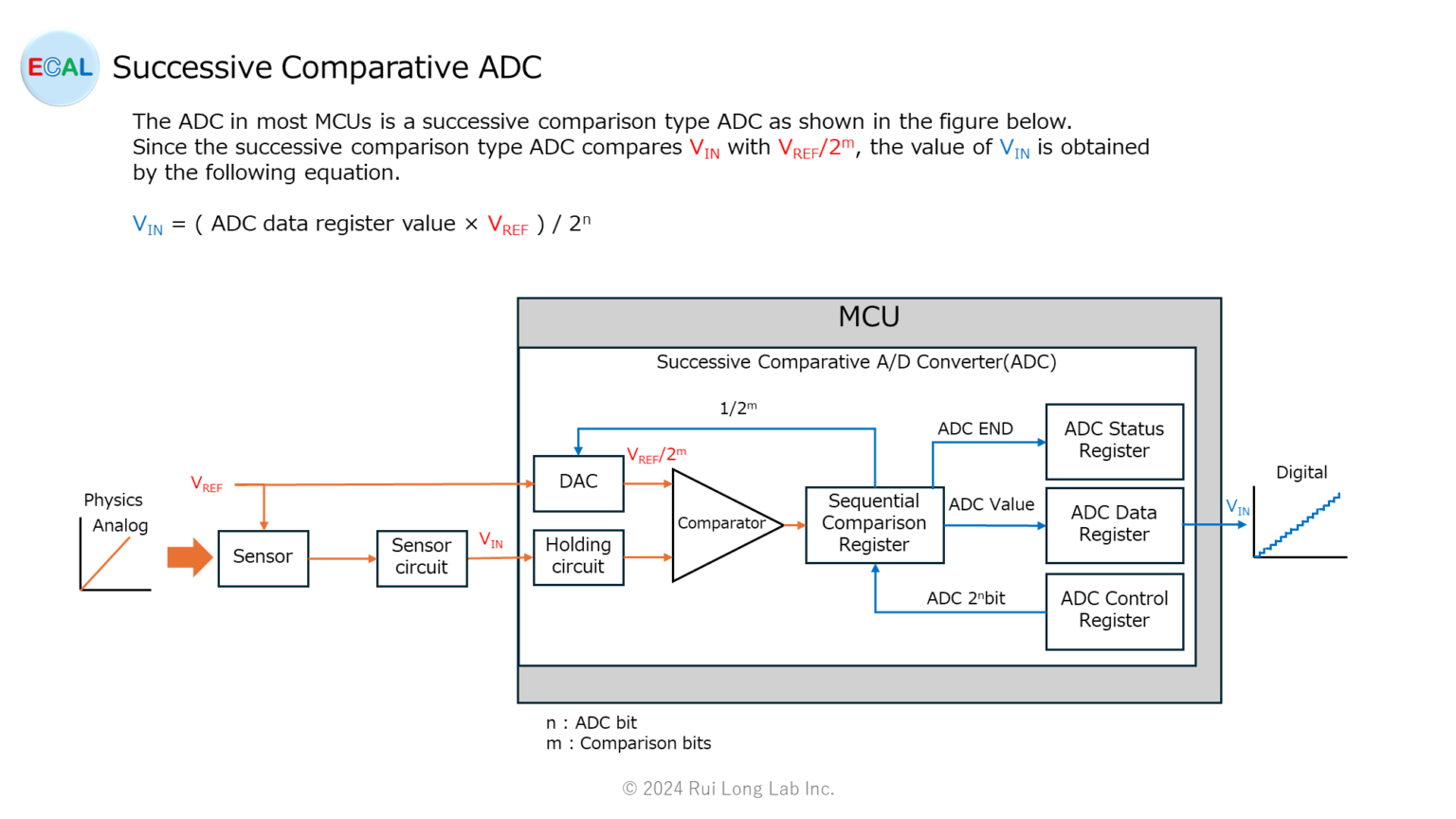 Embedded Wiki and Know-how - OSS-ECAL English
