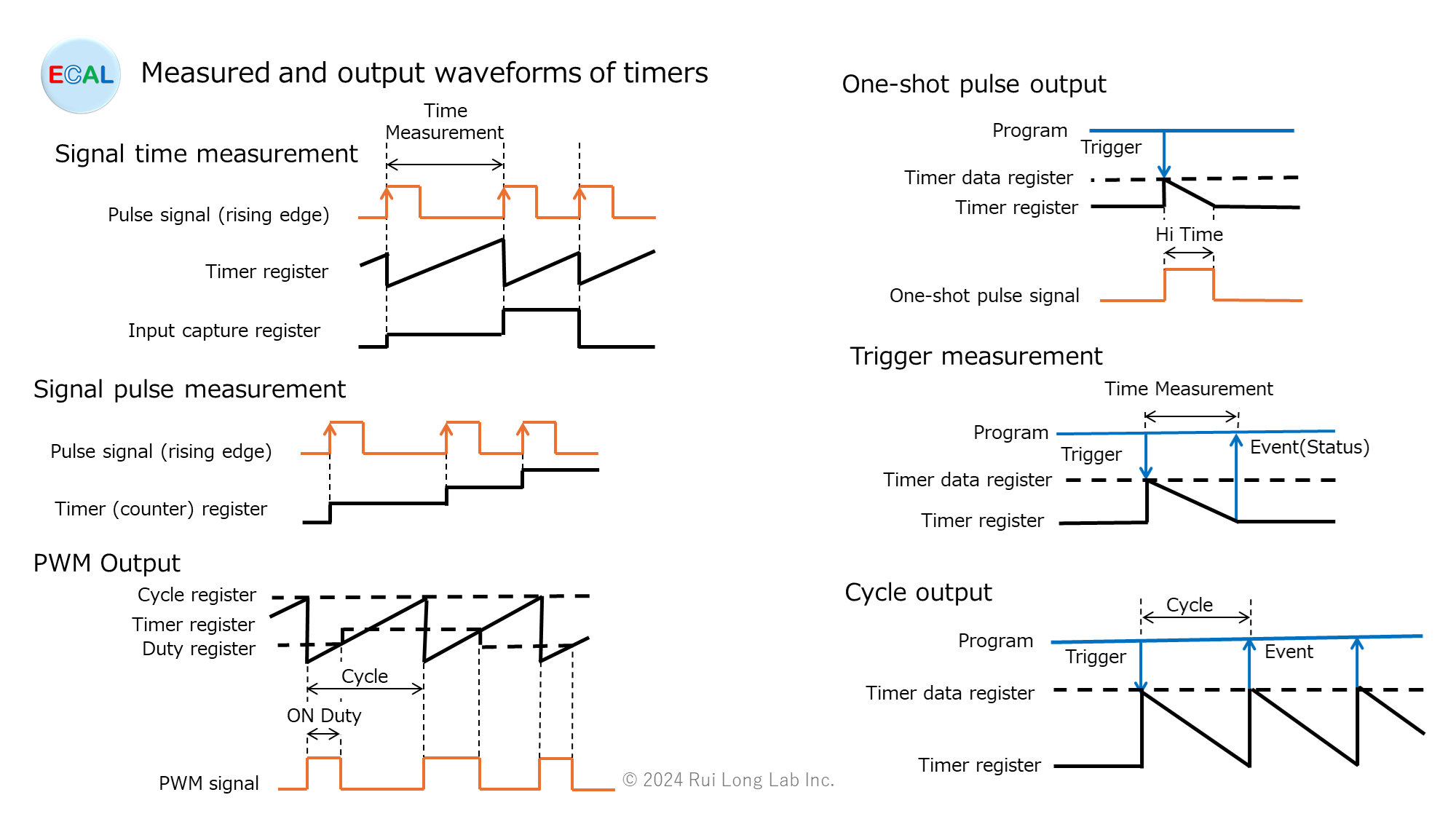 Timer - OSS-ECAL English