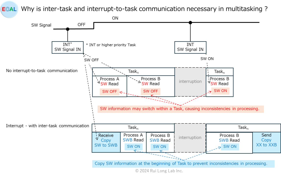 Embedded Wiki and Know-how - OSS-ECAL English