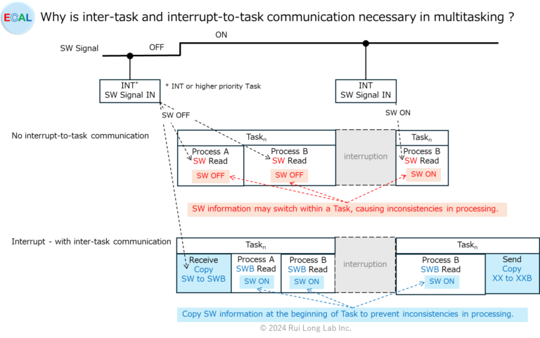 Embedded Wiki and Know-how - OSS-ECAL English