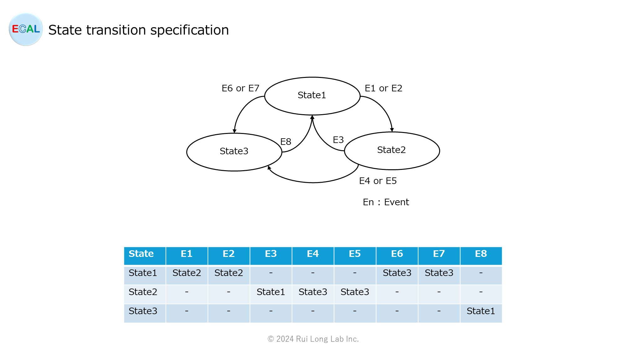 Simplified state transition program - OSS-ECAL English