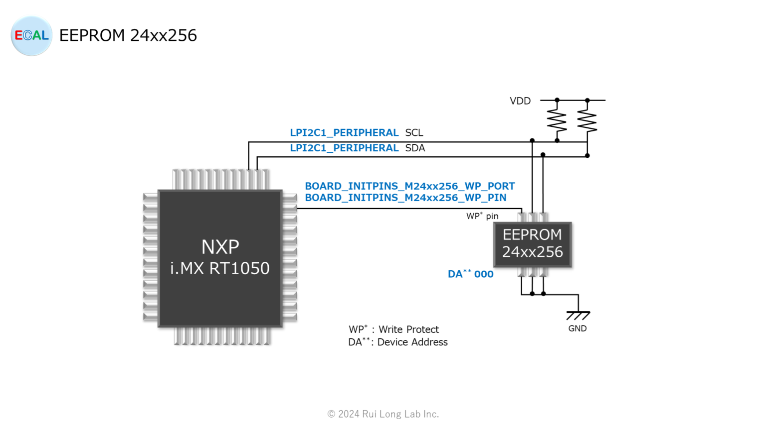 Introduction - OSS-ECAL English