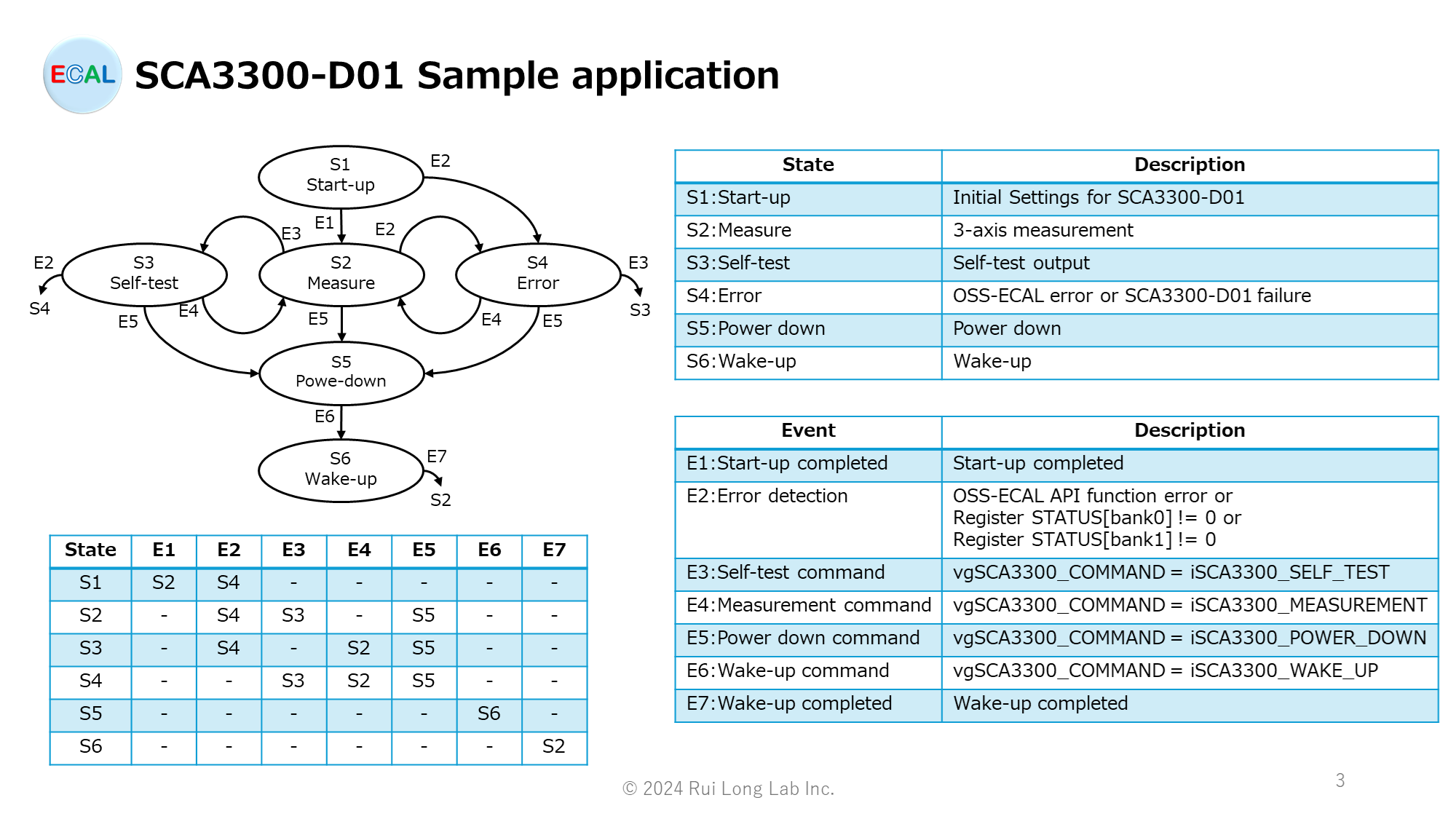 SCA3300-D01 - OSS-ECAL English