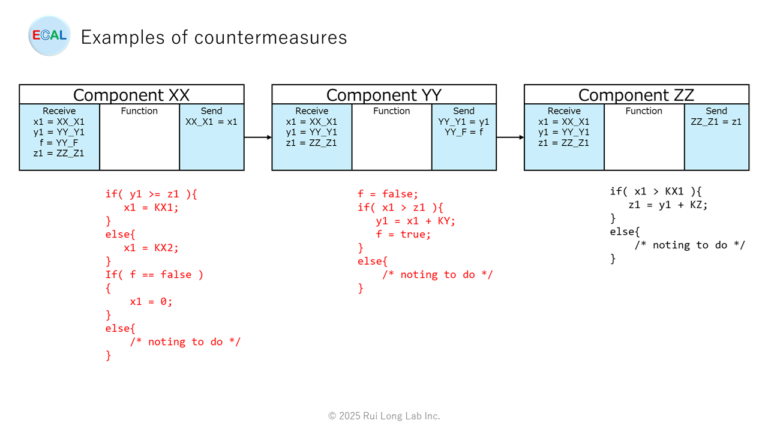 Causes and Measures for spaghettifying codes and models - OSS-ECAL English
