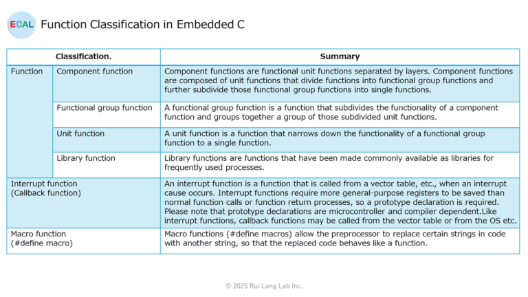 Function Classification in Embedded C - OSS-ECAL English