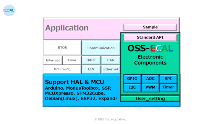 Home - OSS-ECAL English