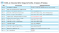 SWE.1 SW Requirements Analysis - OSS-ECAL English