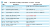 SWE.1 SW Requirements Analysis - OSS-ECAL English