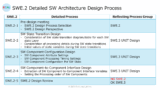 SWE.2 SW Architecture Design - OSS-ECAL English