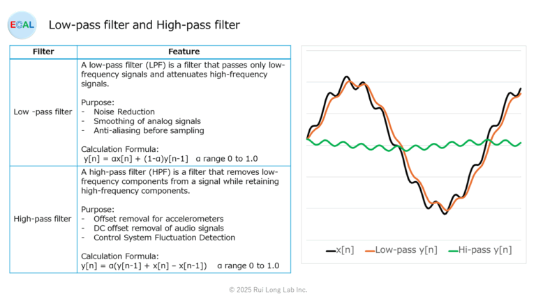 Low-pass filter and High-pass filter - OSS-ECAL English