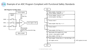 Example of an ADC Program Compliant with Functional Safety Standards ...